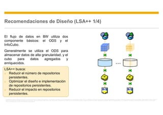 LSA++ y BW on HANA | PDF