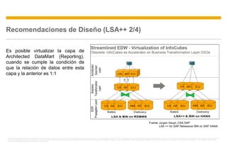 LSA++ y BW on HANA | PDF