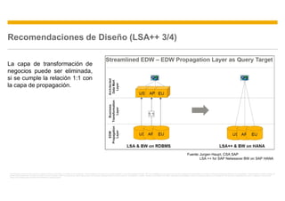 LSA++ y BW on HANA | PDF | Law