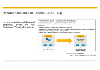 LSA++ y BW on HANA | PDF