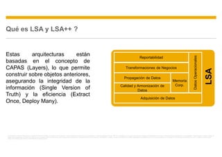 LSA++ y BW on HANA | PDF | Law
