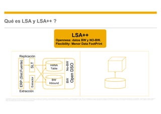 LSA++ y BW on HANA | PDF