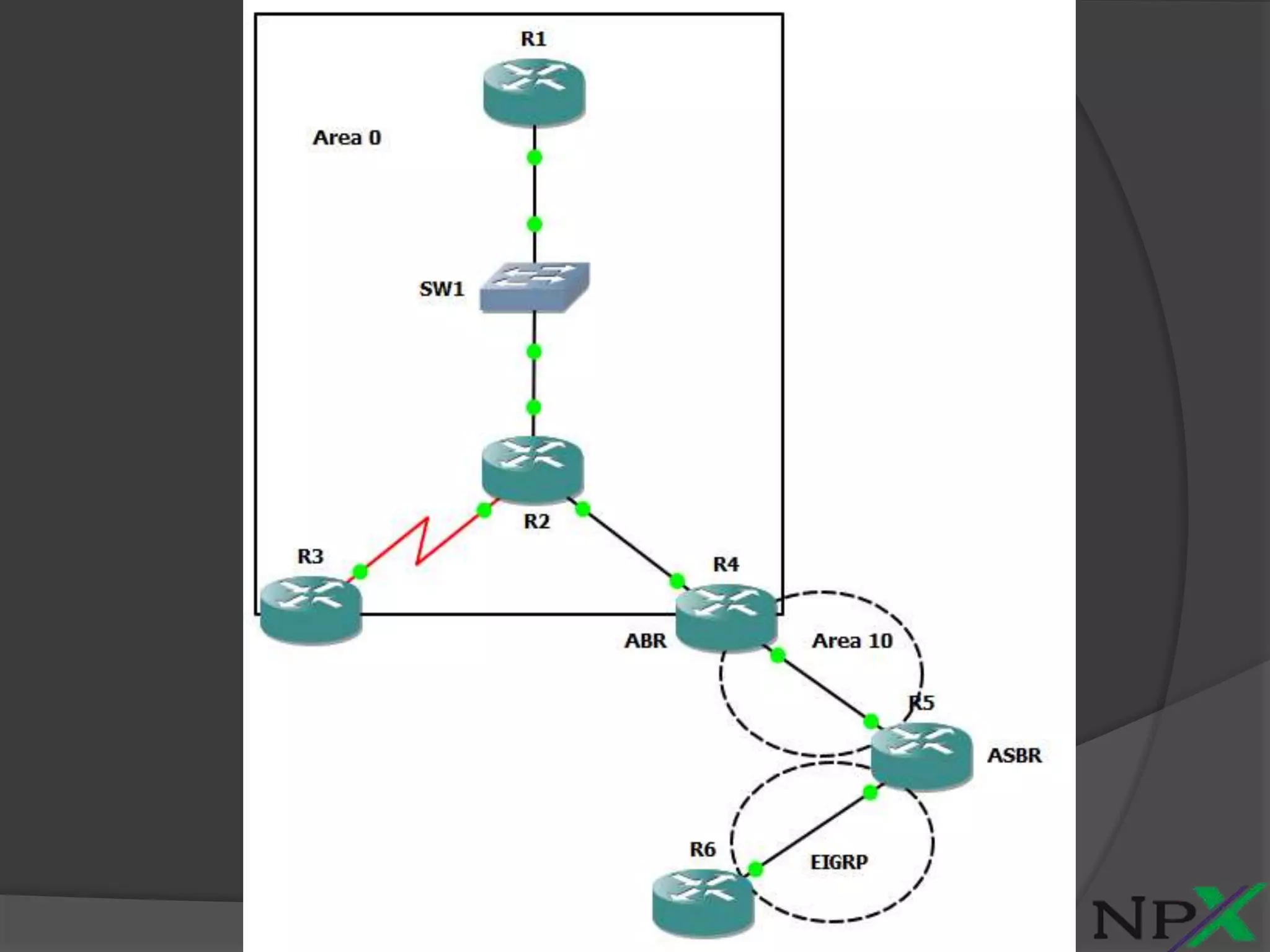 LSA (Link State Advertisement) Types Explanation | PPTX