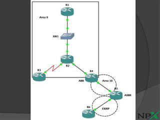 LSA (Link State Advertisement) Types Explanation | PPTX