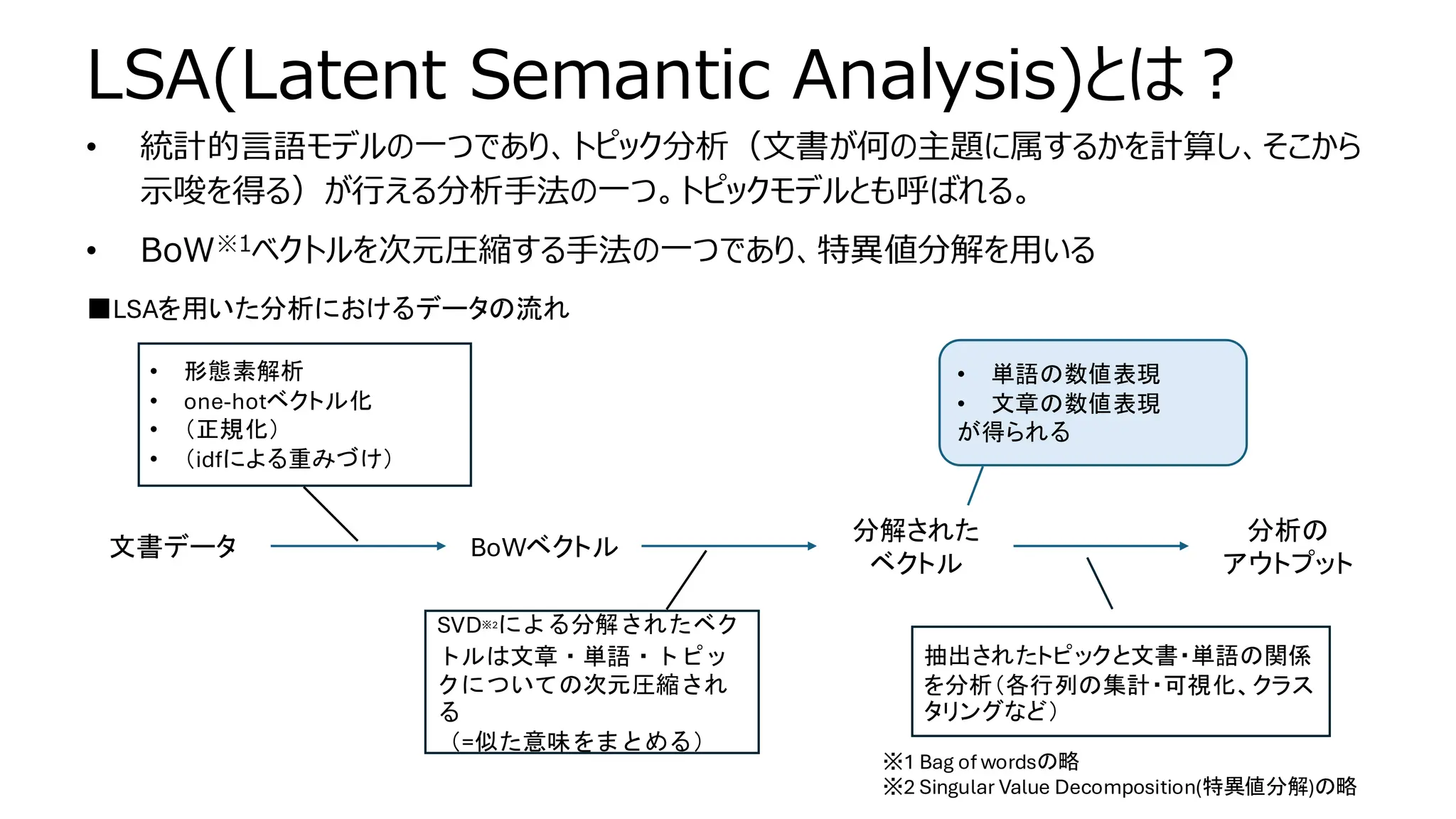 LSA(Latent Semantic Analysis) and Singular Value Decomposition | PPT