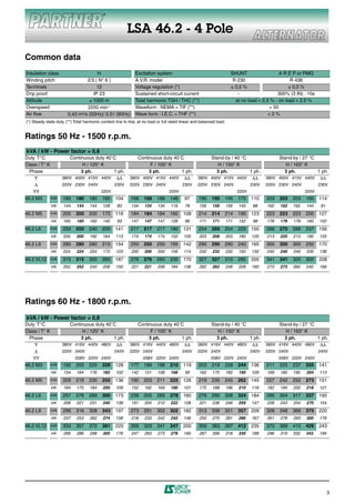 Lsa46.2 | PDF