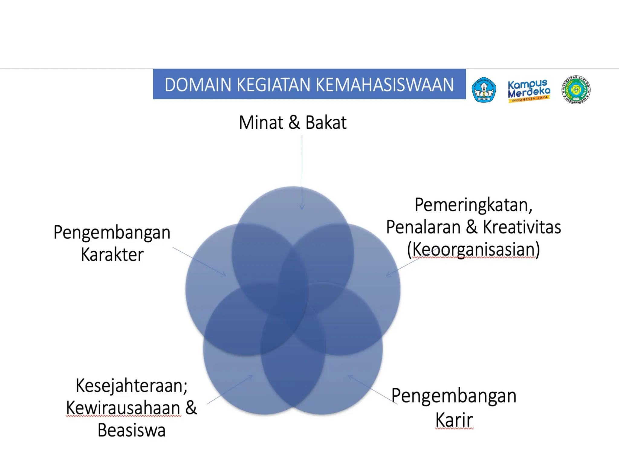 PKKMB PROGRAM STUDI PENDIDIKAN PROFESI APOTEKER | PPTX