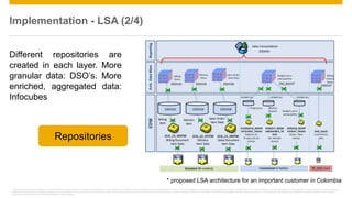 LSA++ english version | PPTX