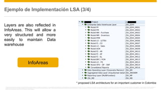 LSA++ english version | PPTX