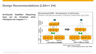 LSA++ english version | PPTX