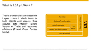 LSA++ english version | PPT