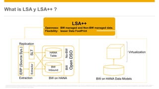 LSA++ english version | PPTX