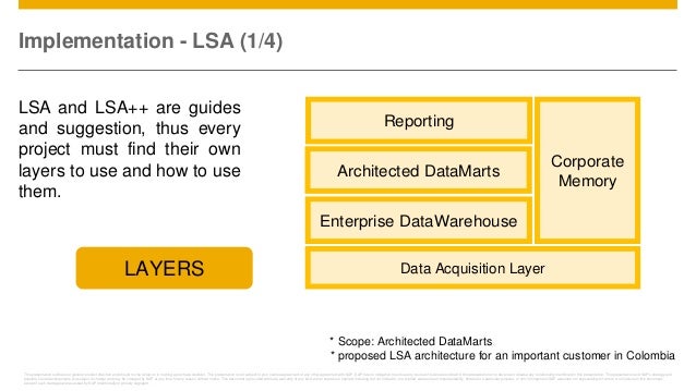 LSA++ english version