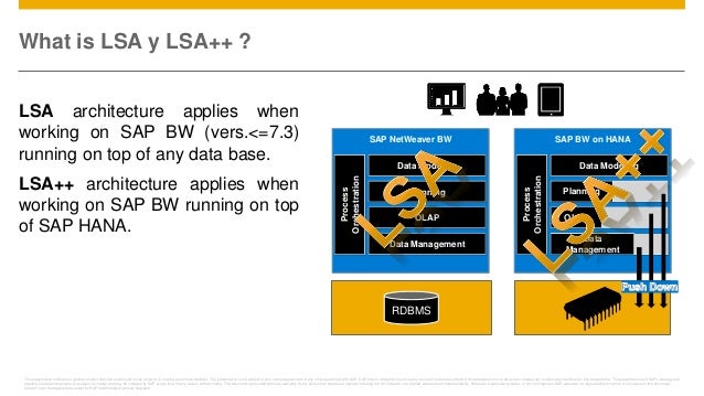 LSA++ english version