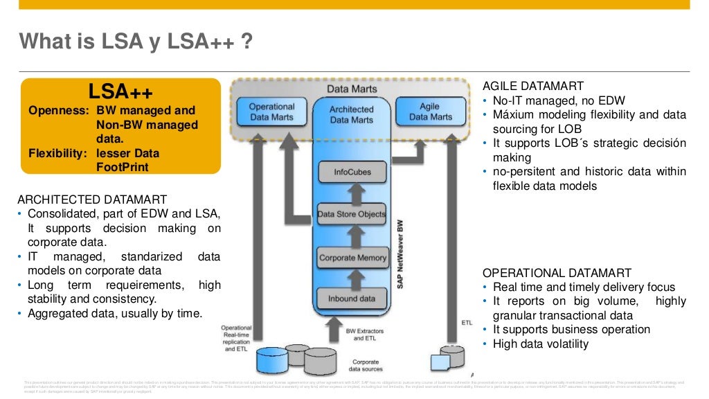 LSA++ english version