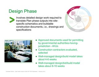 Fundamentals of Managing the Data Center Life Cycle for Owners | PDF