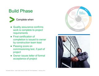 Fundamentals of Managing the Data Center Life Cycle for Owners | PDF