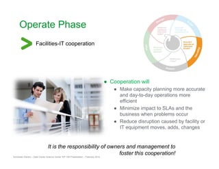 Fundamentals of Managing the Data Center Life Cycle for Owners | PDF