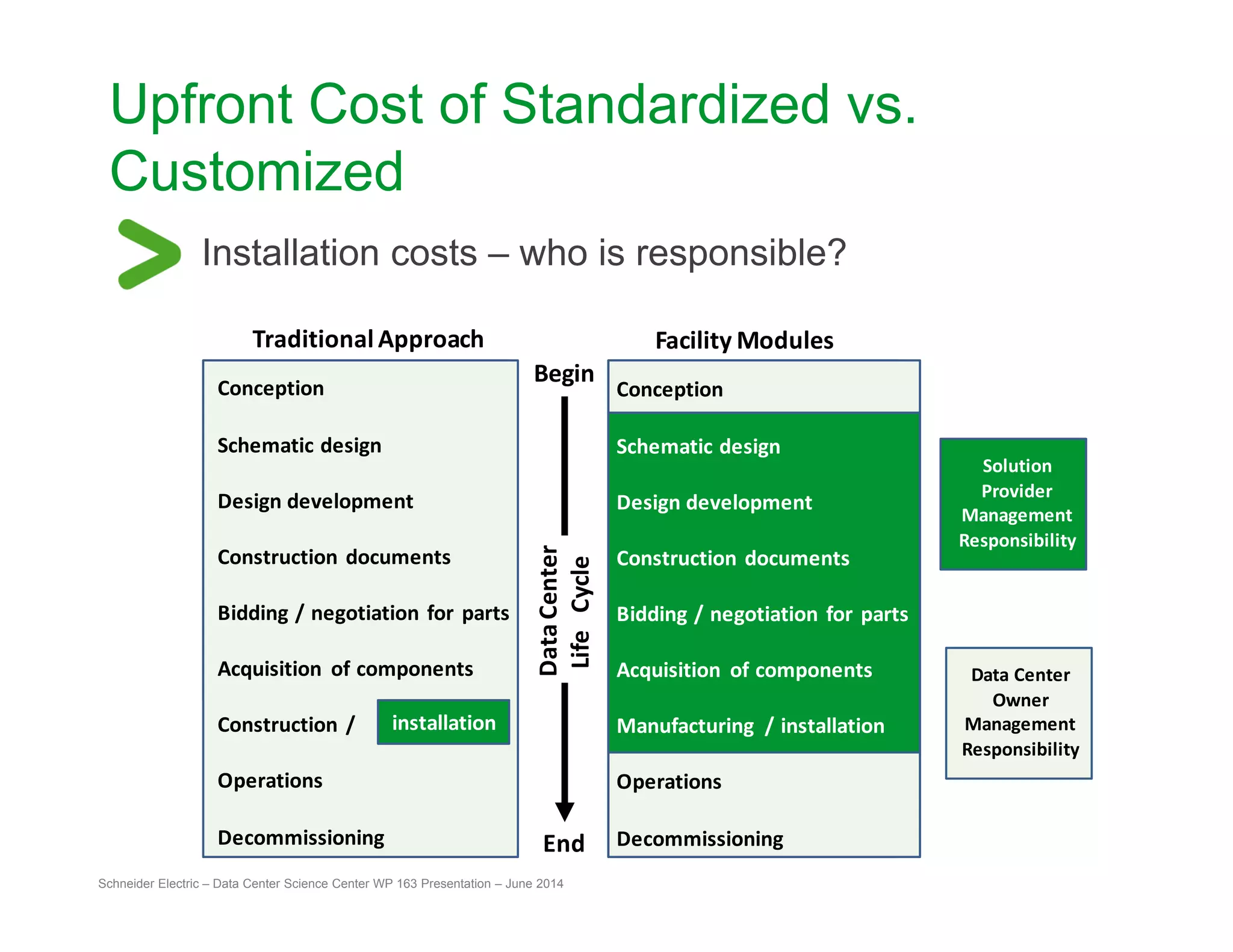Containerized Power and Cooling Modules for Data Centers | PDF