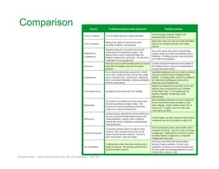 Containerized Power and Cooling Modules for Data Centers | PPT
