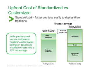 Containerized Power and Cooling Modules for Data Centers | PDF