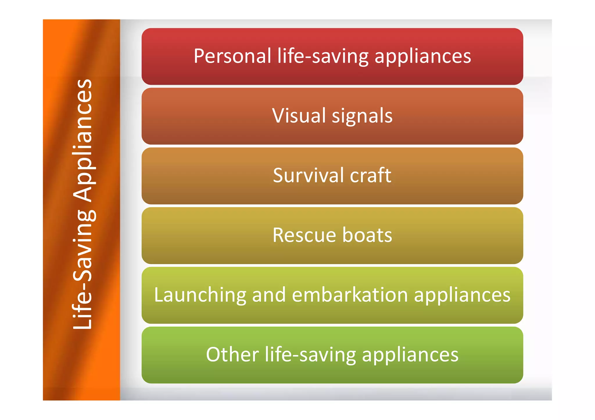 LIFE SAVING APPLIANCES by Capt Aung Myin Moe | PDF