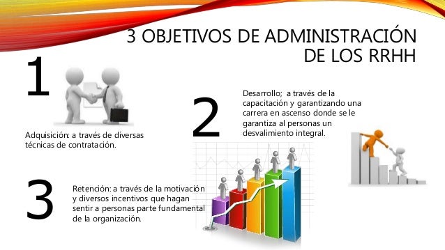 Importancia Y Objetivos De La Administracion De Recursos Humanos En La