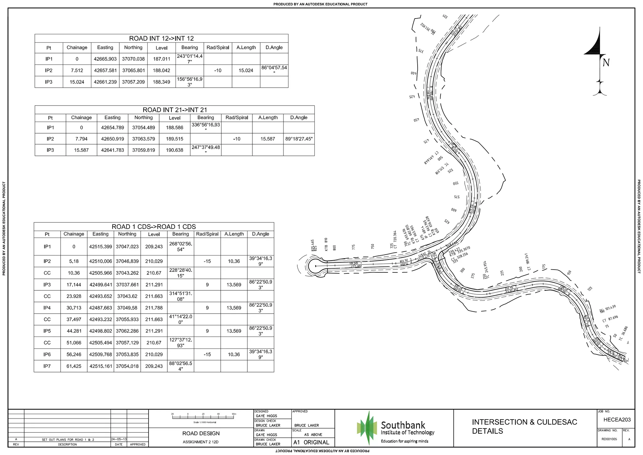 12D assignment road design road 1 culdesac plan (1) | PDF