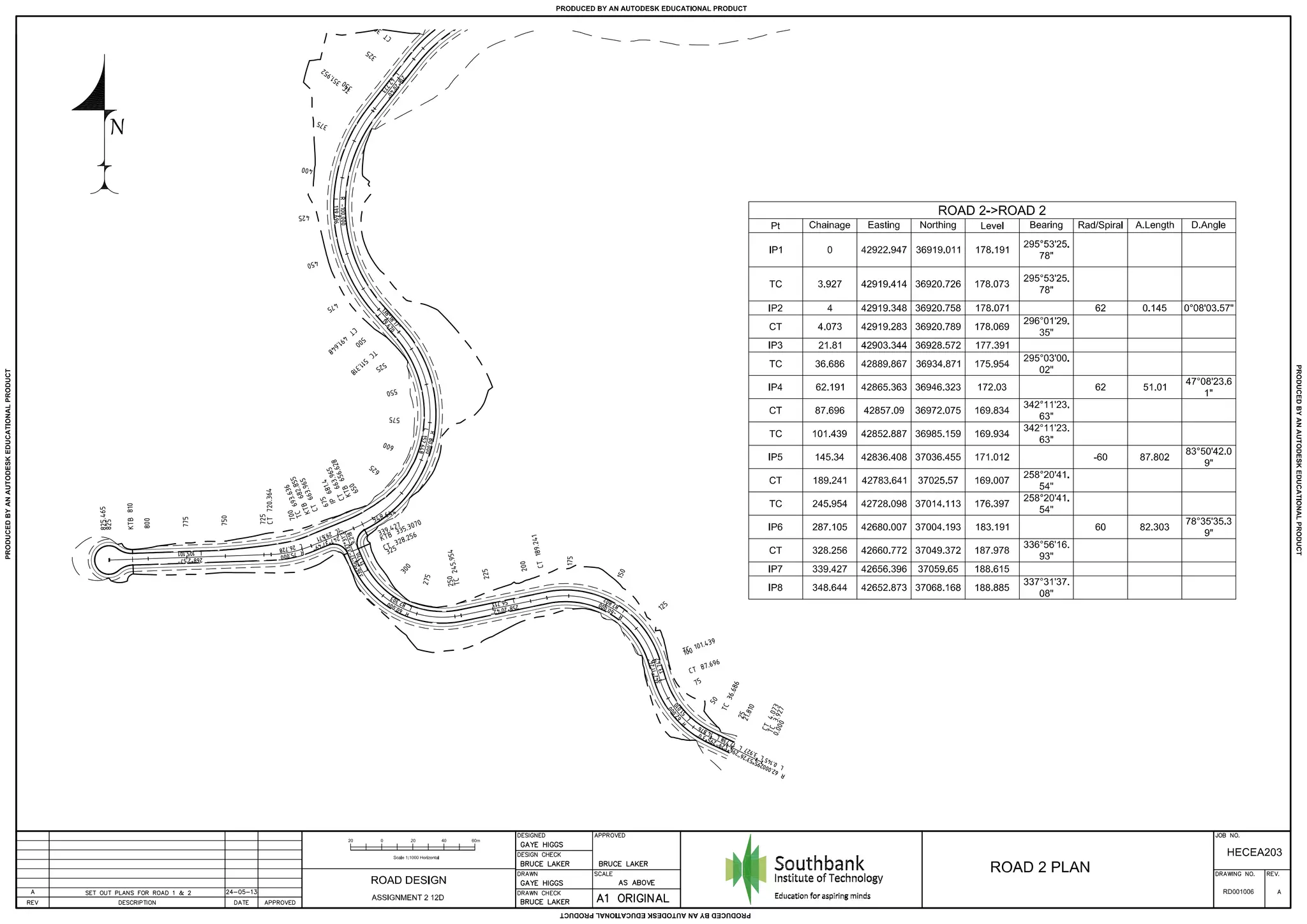 12D assignment road design road 1 culdesac plan (2) (1) | PPT
