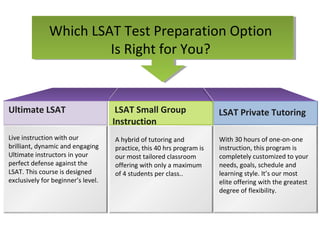 Lsat princetonreviewme | PPT