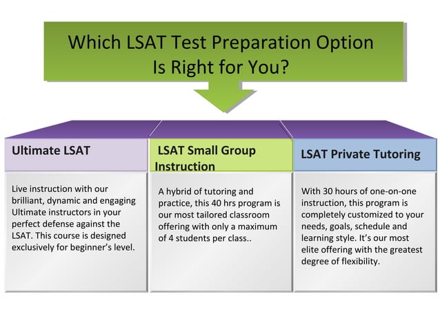 Lsat princetonreviewme | PPT