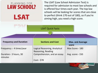 Lsat princetonreviewme | PPT