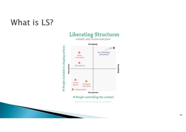 Liberating Structures – The Why, What and How about it