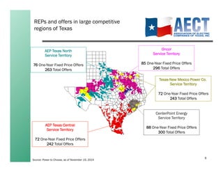 The Texas Electric Industry: A History of Innovation | PDF