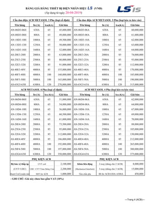 Ls bang gia ls ap dung 20 04-2019 | PDF