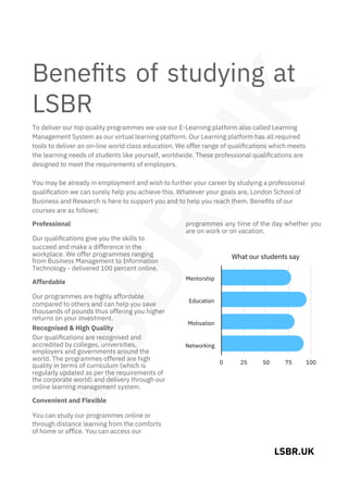Level 4 Diploma in Cyber Security - Delivered Online by LSBR,UK | PDF