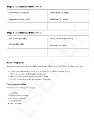 Combined Level 4 and Level 5 Diploma in Law - Delivered Online by LSBR ...
