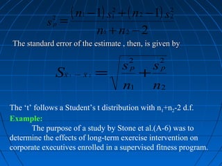 Inferential Statistics Formulas