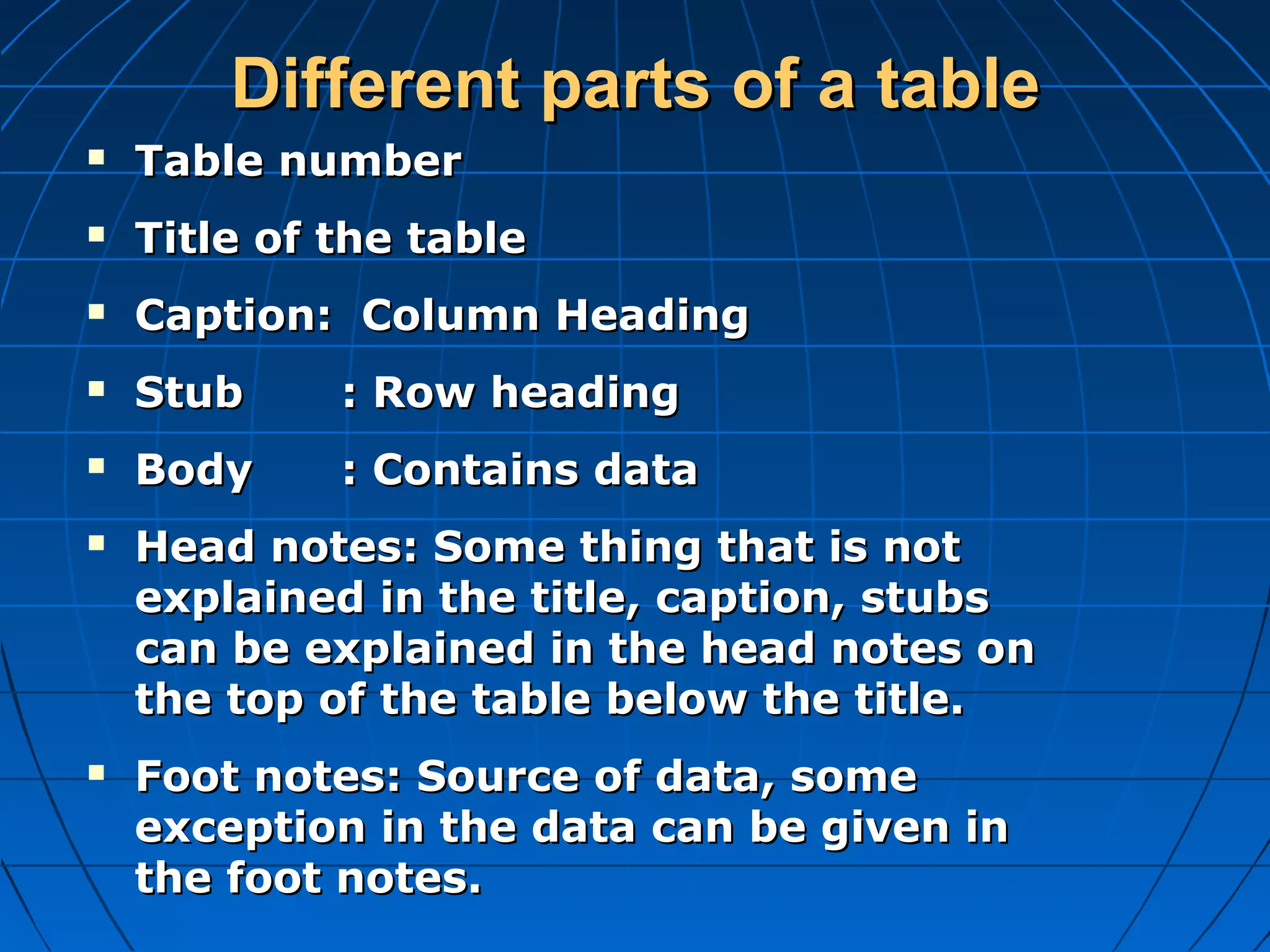 Classification & tabulation of data | PPT