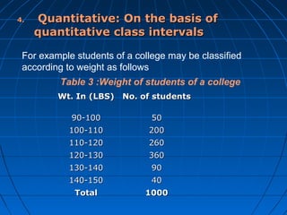 Classification & tabulation of data | PPT
