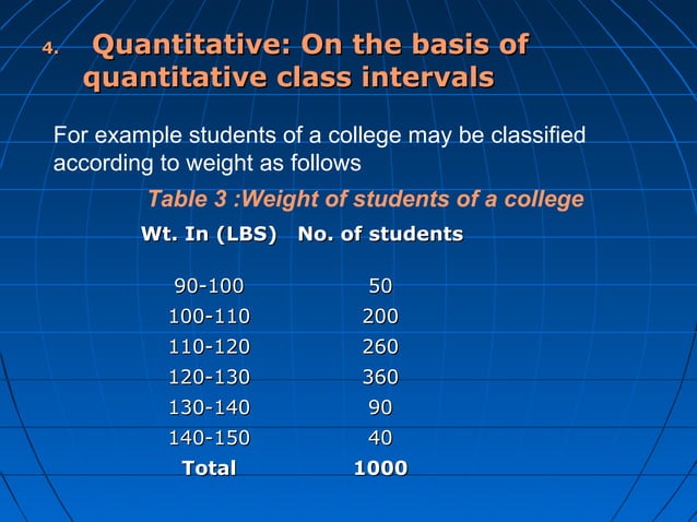 Classification & tabulation of data | PPT