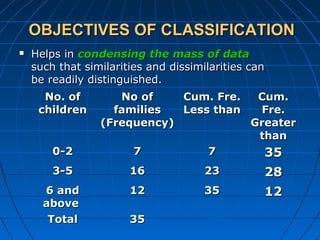 Classification & tabulation of data | PPT