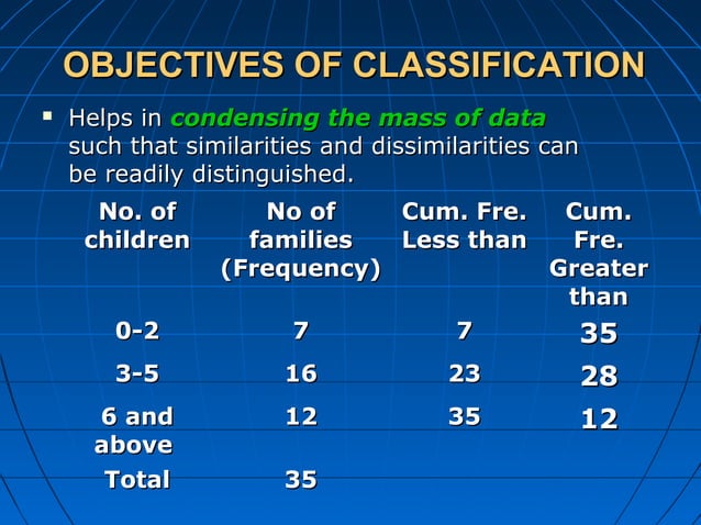 Classification & tabulation of data | PPT