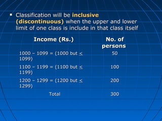Classification & tabulation of data | PPT