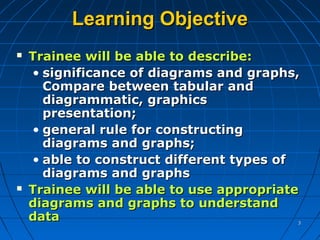 Understanding data through presentation | PPT