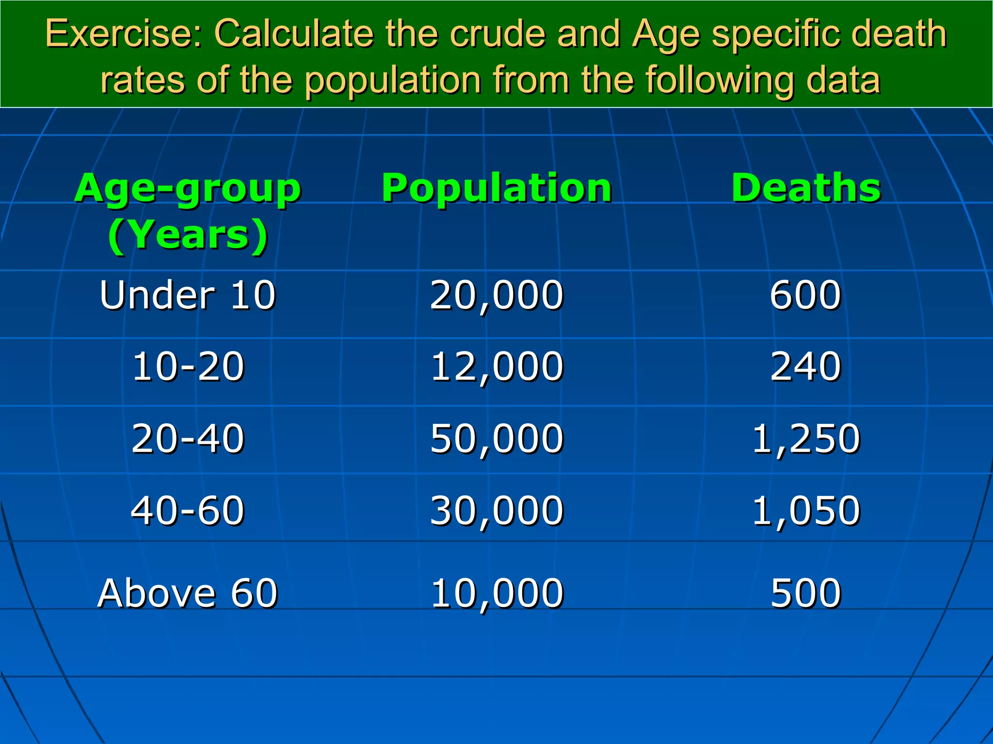 Measures of mortality | PPT