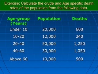 Measures of mortality | PPT