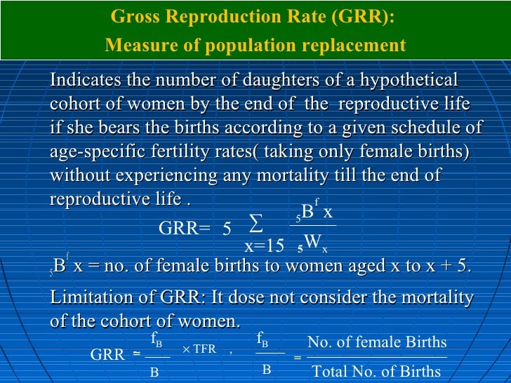 Measures of fertility