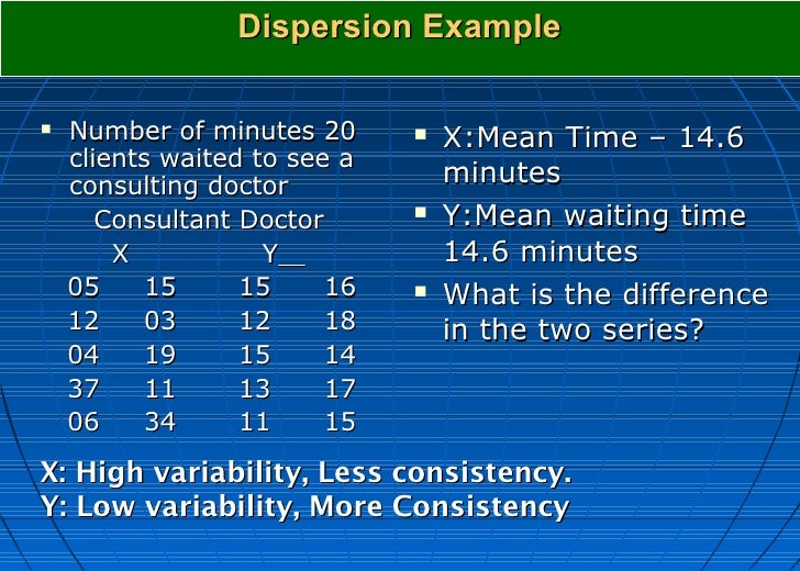 Measures of dispersion