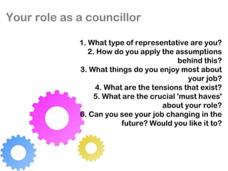 Models of Representation - Theories of Democracy | PPT